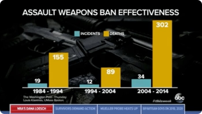 Why Banning Assault Weapons Makes Sense – Politics Plus